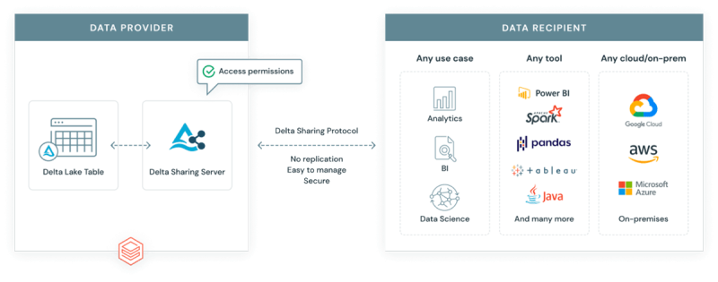 Mark Shubin on LinkedIn: Security Best Practices for Delta Sharing Mark Shubin on LinkedIn: Security Best Practices for Delta Sharing