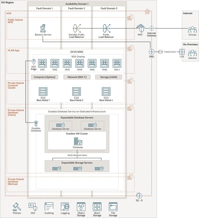 Mario Magro on LinkedIn: Migrate workloads to Oracle Cloud VMware ... Mario Magro on LinkedIn: Migrate workloads to Oracle Cloud VMware ...