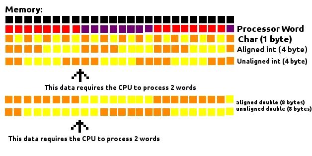 Davi Marcondes Moreira on LinkedIn: Optimizing Memory Usage in Go ... Davi Marcondes Moreira on LinkedIn: Optimizing Memory Usage in Go ...