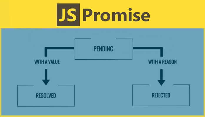 Sonika Maheshwari on LinkedIn: All about Javascript Promises for Interviews Sonika Maheshwari on LinkedIn: All about Javascript Promises for Interviews