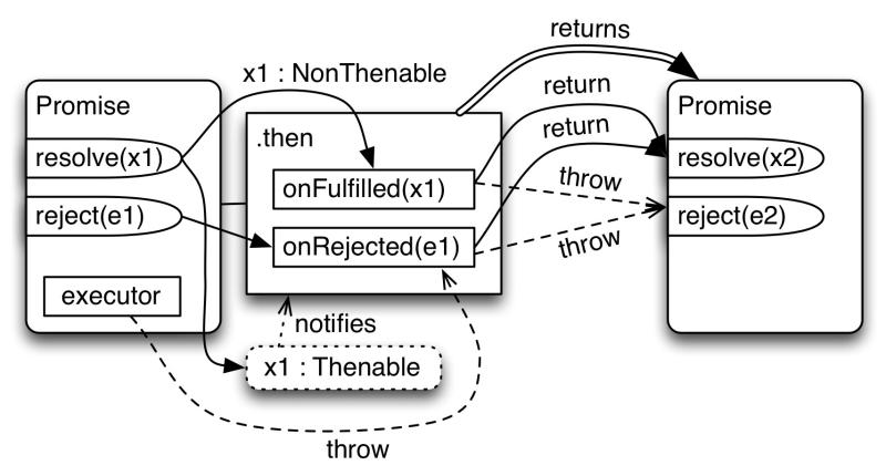 Tanul Deshmukh on LinkedIn: Javascript Promises Tanul Deshmukh on LinkedIn: Javascript Promises