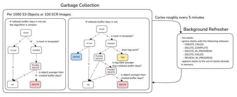 Ibrahim Timor on LinkedIn: Announcing CDK Garbage Collection | Amazon ... Ibrahim Timor on LinkedIn: Announcing CDK Garbage Collection | Amazon ...