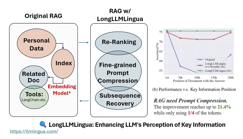 Huiqiang Jiang on LinkedIn: LongLLMLingua: Bye-bye to Middle Loss and ... Huiqiang Jiang on LinkedIn: LongLLMLingua: Bye-bye to Middle Loss and ...