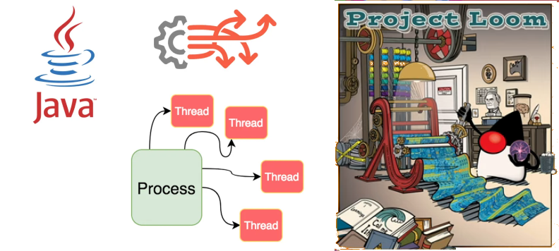 Evolution of Multithreading in Java: From Basic Threads to Structured ... Evolution of Multithreading in Java: From Basic Threads to Structured ...