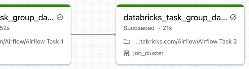 Aravind Nallan on LinkedIn: Orchestrating Databricks Workflows using ... Aravind Nallan on LinkedIn: Orchestrating Databricks Workflows using ...
