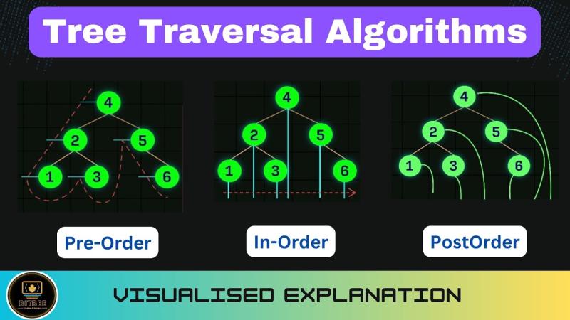 Tirupati Rao Bejjipurapu on LinkedIn: Tree Traversal Algorithms ... Tirupati Rao Bejjipurapu on LinkedIn: Tree Traversal Algorithms ...