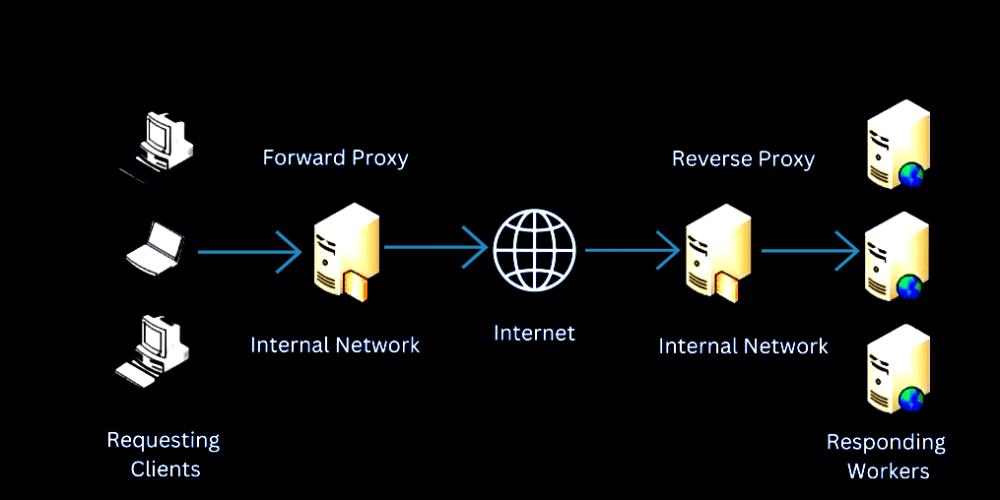 MD. Obaidullah Al-Faruk on LinkedIn: Simplify the forward and reverse ... MD. Obaidullah Al-Faruk on LinkedIn: Simplify the forward and reverse ...