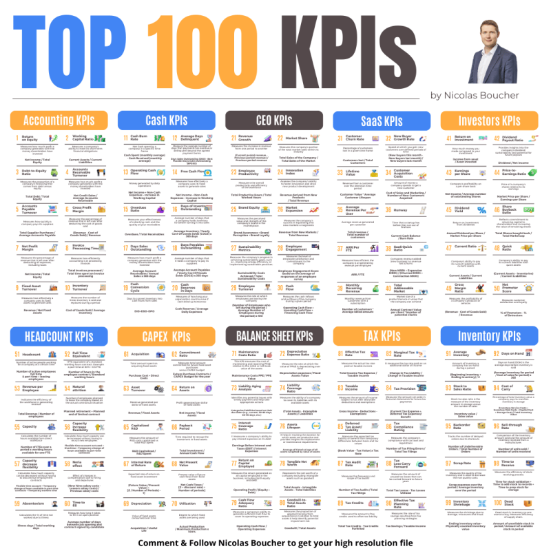Nicolas Boucher on LinkedIn: Top 100 KPIs Cheat Sheet Nicolas Boucher on LinkedIn: Top 100 KPIs Cheat Sheet