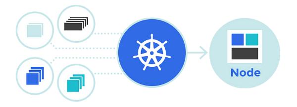 Ifeoluwashola Adaralegbe on LinkedIn: Kubernetes Networking: A ... Ifeoluwashola Adaralegbe on LinkedIn: Kubernetes Networking: A ...