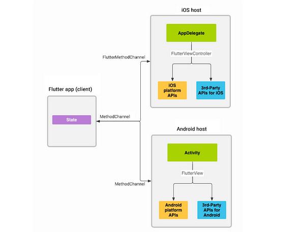 Aye Zarni Aung on LinkedIn: How to detect programmatically mobile ... Aye Zarni Aung on LinkedIn: How to detect programmatically mobile ...