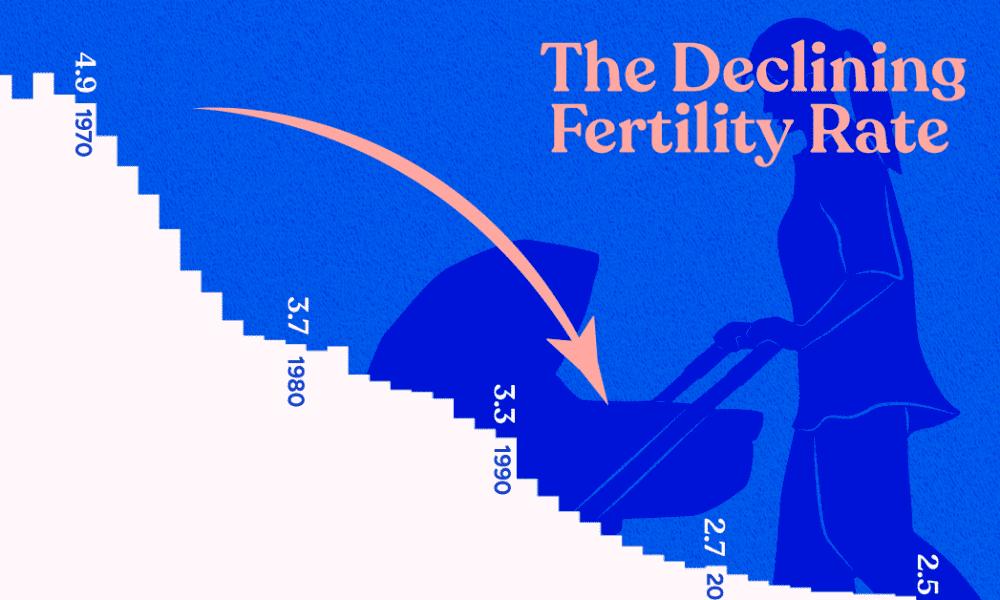 Visualizing the World’s Plummeting Fertility Rate | Garry Veale Visualizing the World’s Plummeting Fertility Rate | Garry Veale