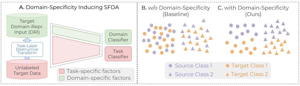 Tejan Karmali on LinkedIn: Domain-Specificity-inducing Transformers for ... Tejan Karmali on LinkedIn: Domain-Specificity-inducing Transformers for ...