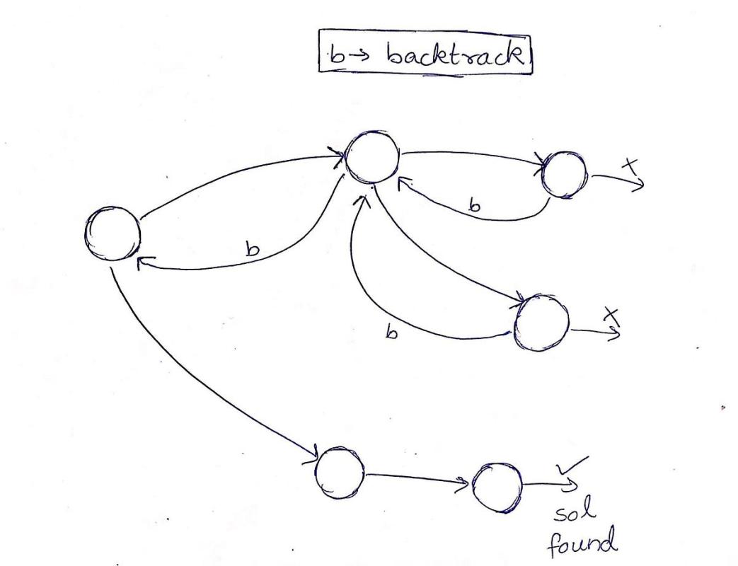Monis Siddiqui on LinkedIn: Leetcode Pattern 3 | Backtracking Monis Siddiqui on LinkedIn: Leetcode Pattern 3 | Backtracking