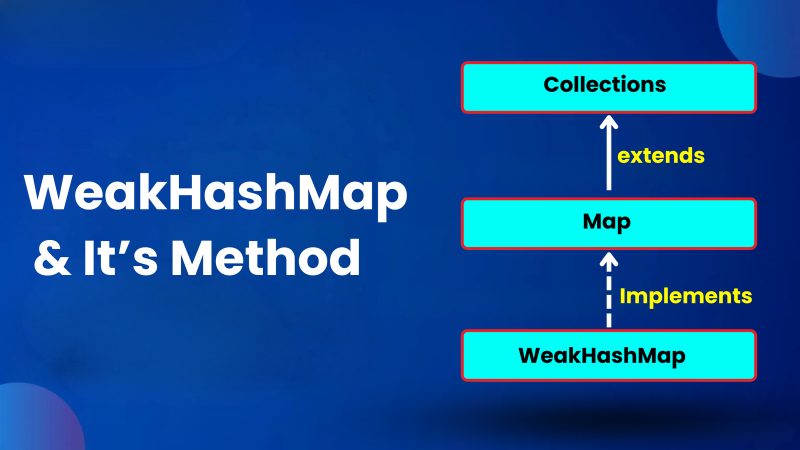 Eeshan Acharya on LinkedIn: WeakHashMap class and its methods Eeshan Acharya on LinkedIn: WeakHashMap class and its methods