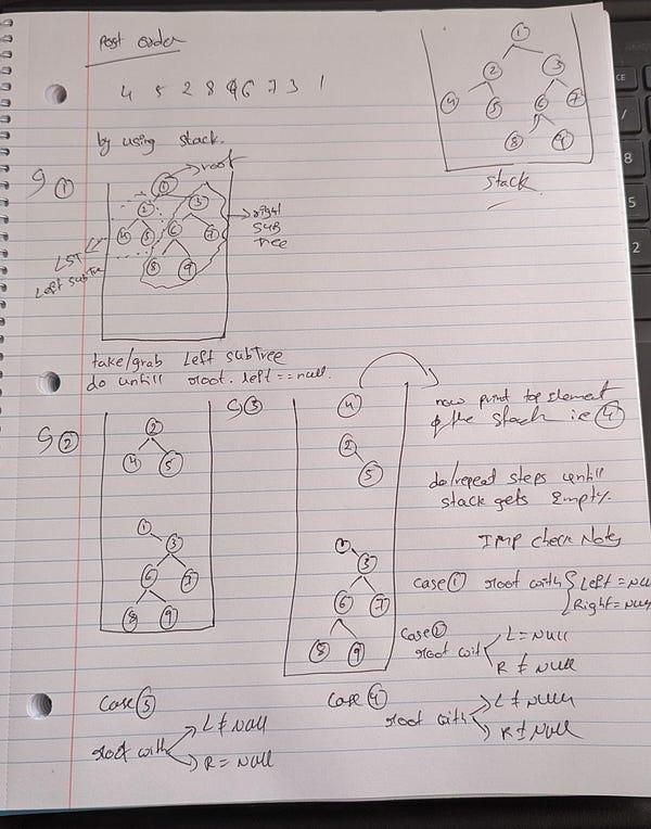 Trinadh Rayala on LinkedIn: 145. Binary Tree Postorder Traversal Trinadh Rayala on LinkedIn: 145. Binary Tree Postorder Traversal