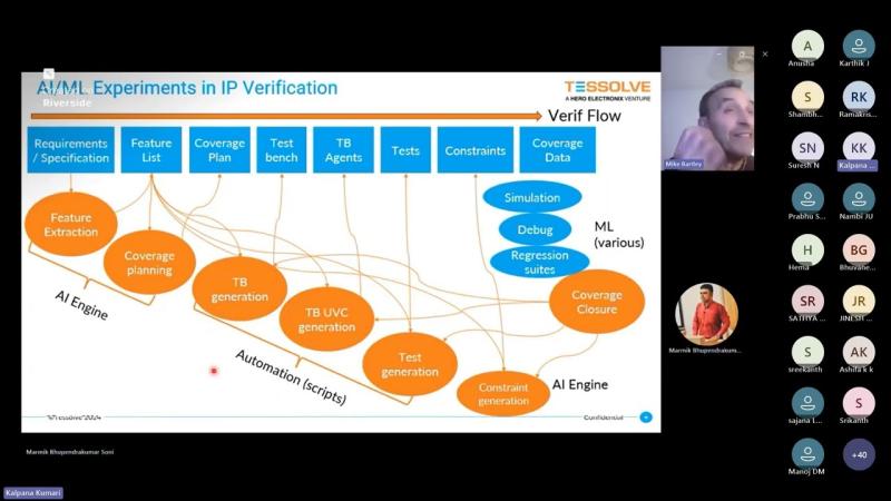 Opensource Chip Design and Verification BLR by Marmic | Ramakrishnan ... Opensource Chip Design and Verification BLR by Marmic | Ramakrishnan ...