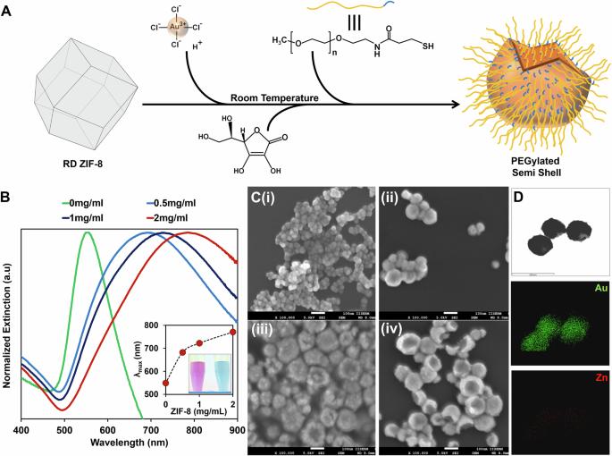 Asifkhan Shanavas on LinkedIn: Plasmonic semi shells derived from ... Asifkhan Shanavas on LinkedIn: Plasmonic semi shells derived from ...