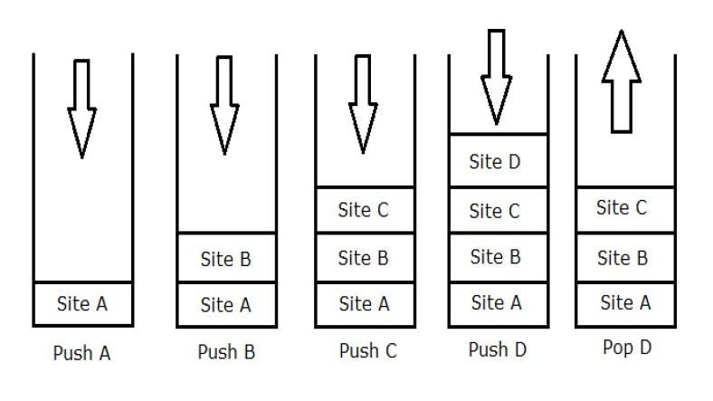 People's BLOG on LinkedIn: Data Structures in PHP: Implementing Stacks ... People's BLOG on LinkedIn: Data Structures in PHP: Implementing Stacks ...