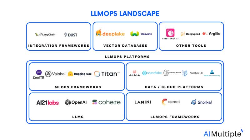 Synthflow AI on LinkedIn: Comparing 10+ LLMOps Tools: A Comprehensive ... Synthflow AI on LinkedIn: Comparing 10+ LLMOps Tools: A Comprehensive ...