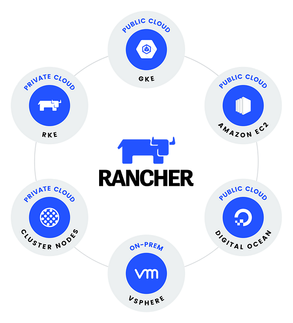 Aman Upadhyay on LinkedIn: Mastering Self-Hosted Kubernetes: Deploy ... Aman Upadhyay on LinkedIn: Mastering Self-Hosted Kubernetes: Deploy ...