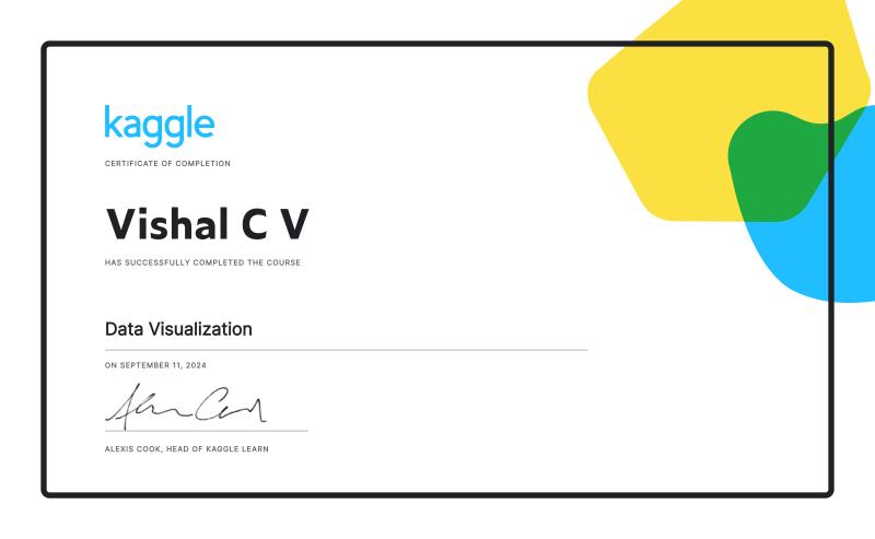 Vishal C V on LinkedIn: Vishal C V completed the Data Visualization ... Vishal C V on LinkedIn: Vishal C V completed the Data Visualization ...