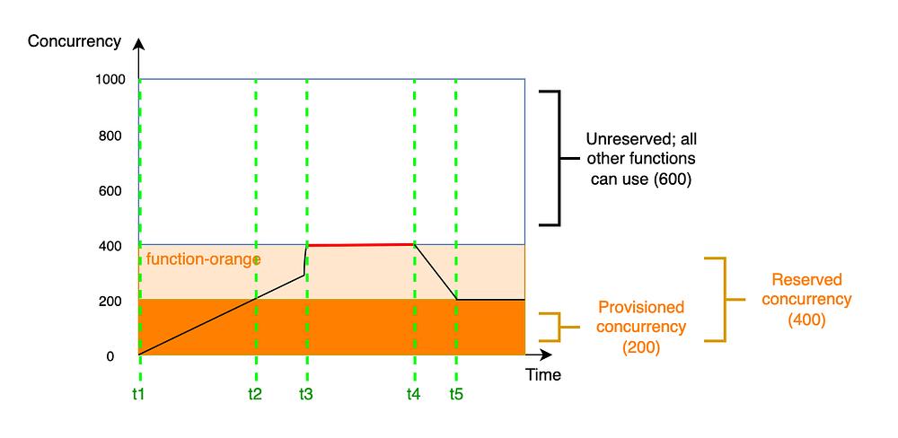 Vytas Jelinskas ☁ on LinkedIn: AWS Lambda Performance Best Practices Vytas Jelinskas ☁ on LinkedIn: AWS Lambda Performance Best Practices