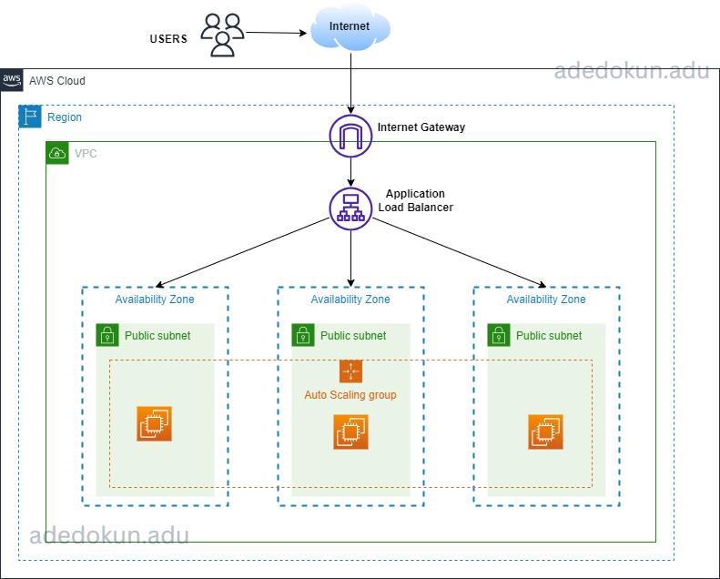 Digital Alpha Platforms on LinkedIn: Ensure High Availability in AWS ... Digital Alpha Platforms on LinkedIn: Ensure High Availability in AWS ...