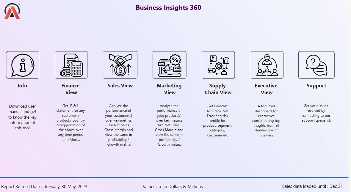 Nutan Shinde on LinkedIn: Business Insights 360 Nutan Shinde on LinkedIn: Business Insights 360