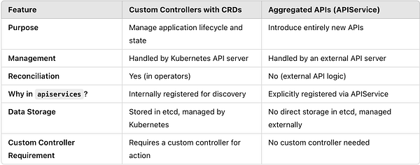 Extending Kubernetes API: A Guide to Custom Controllers and the ... Extending Kubernetes API: A Guide to Custom Controllers and the ...