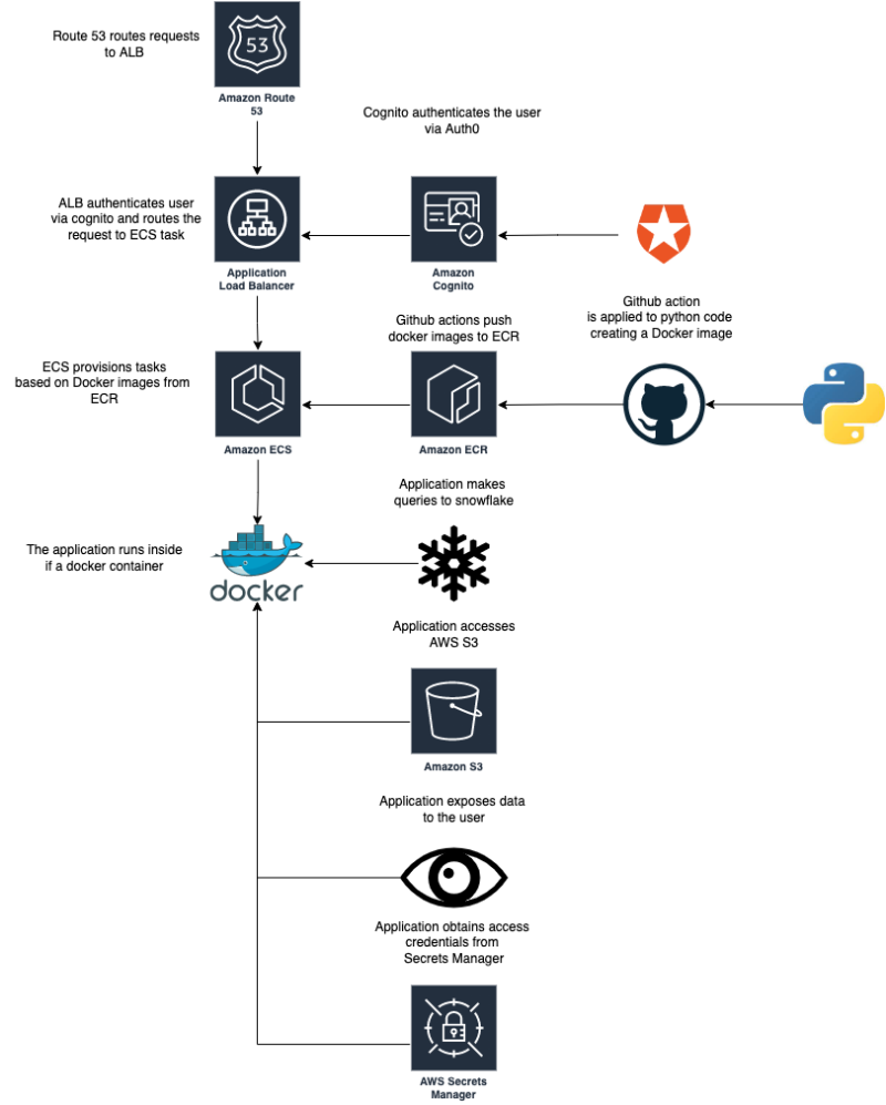Adam Ivansky on LinkedIn: Deploying Open-Source Streamlit Using AWS Adam Ivansky on LinkedIn: Deploying Open-Source Streamlit Using AWS
