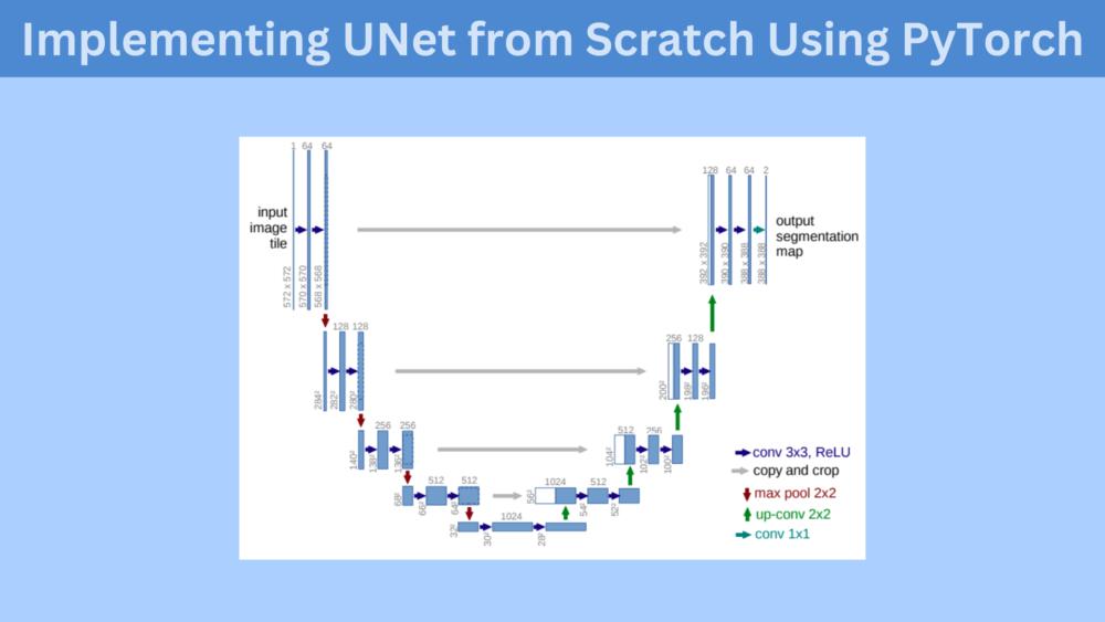 Implementing UNet from Scratch Using PyTorch | Sovit Ranjan Rath Implementing UNet from Scratch Using PyTorch | Sovit Ranjan Rath