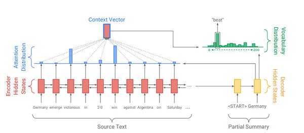 Datla Krishna Karthik Varma on LinkedIn: Get To The Point ... Datla Krishna Karthik Varma on LinkedIn: Get To The Point ...