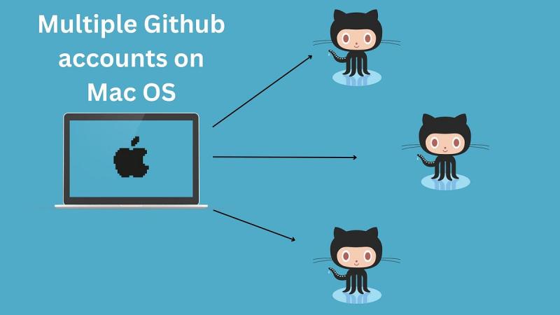Viral Thaker on LinkedIn: Managing Multiple GitHub Accounts on a ... Viral Thaker on LinkedIn: Managing Multiple GitHub Accounts on a ...
