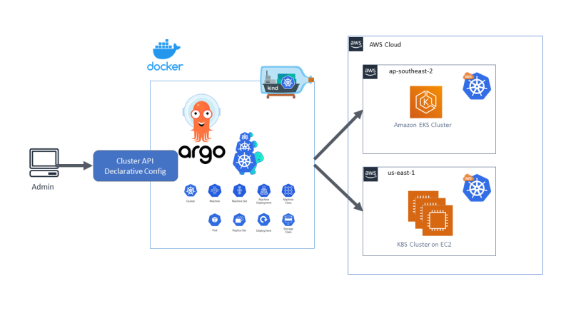 How to boost GitOps success with Argo CD | Pramoth Ravi posted on the ... How to boost GitOps success with Argo CD | Pramoth Ravi posted on the ...