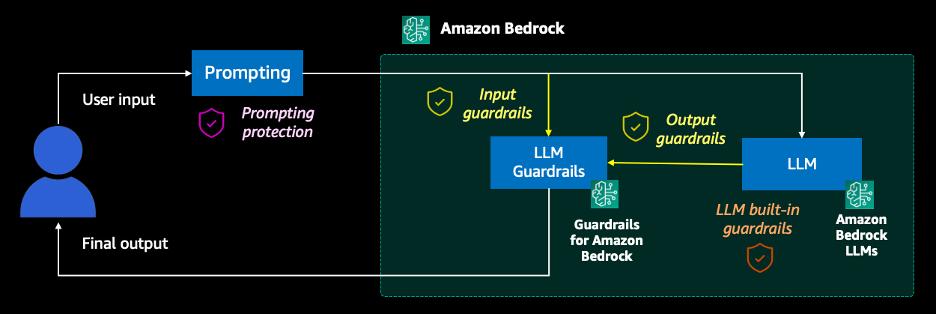 Adi Jabkowsky on LinkedIn: Implementing advanced prompt engineering ... Adi Jabkowsky on LinkedIn: Implementing advanced prompt engineering ...