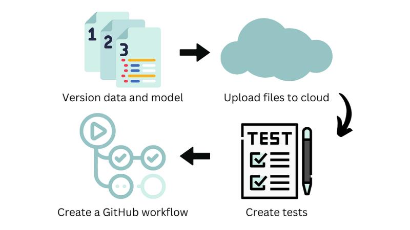 Alain AIROM on LinkedIn: Build Reliable Machine Learning Pipelines with ... Alain AIROM on LinkedIn: Build Reliable Machine Learning Pipelines with ...