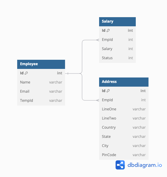 Kedar Kalkote on LinkedIn: Efficient Bulk Insert into MySQL using ... Kedar Kalkote on LinkedIn: Efficient Bulk Insert into MySQL using ...