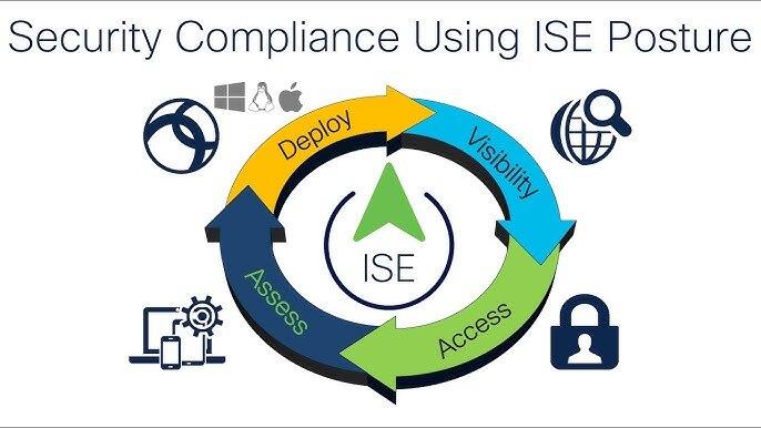 Stela Maricic on LinkedIn: Cisco ISE Agentless Posture Stela Maricic on LinkedIn: Cisco ISE Agentless Posture