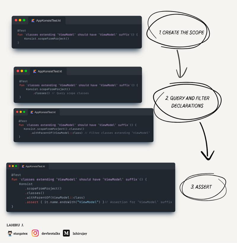 Kotlin Multiplatform development on LinkedIn: Konsist: Protect Kotlin ... Kotlin Multiplatform development on LinkedIn: Konsist: Protect Kotlin ...