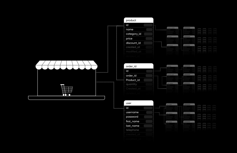 James Hickey on LinkedIn: Building a Scalable E-Commerce Data Model James Hickey on LinkedIn: Building a Scalable E-Commerce Data Model