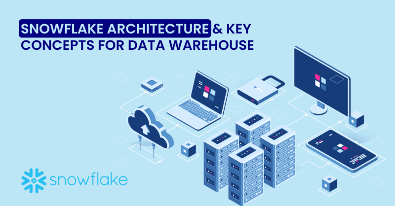 5minsnowflake Newsletter on LinkedIn: Snowflake Architecture & Key ... 5minsnowflake Newsletter on LinkedIn: Snowflake Architecture & Key ...