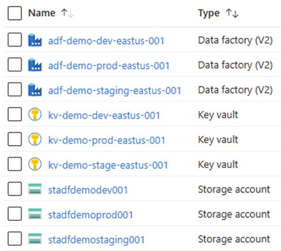 Narendra Angane on LinkedIn: Part 1 - Unlock the Power of Azure Data ... Narendra Angane on LinkedIn: Part 1 - Unlock the Power of Azure Data ...