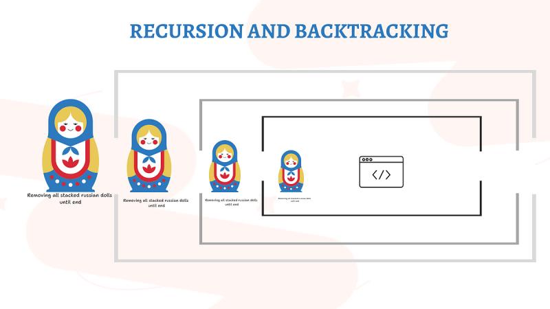 Harshitha Devendra on LinkedIn: Recursion —Basic DSA fundamentals! Harshitha Devendra on LinkedIn: Recursion —Basic DSA fundamentals!