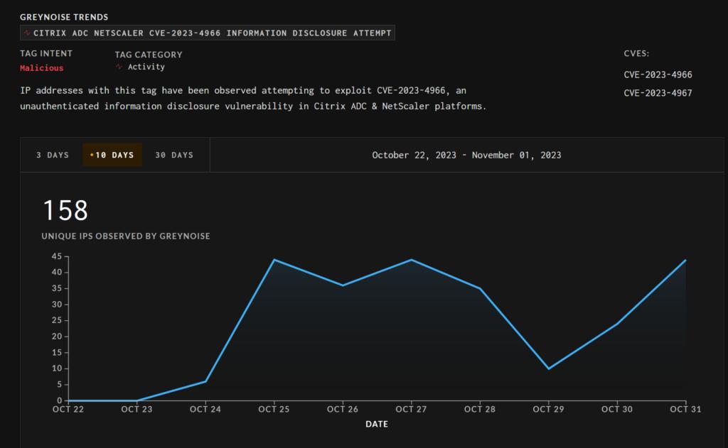 Citrix Bleed vulnerability exploited | Arani Mukherjee, (ISC)2 - CC ... Citrix Bleed vulnerability exploited | Arani Mukherjee, (ISC)2 - CC ...