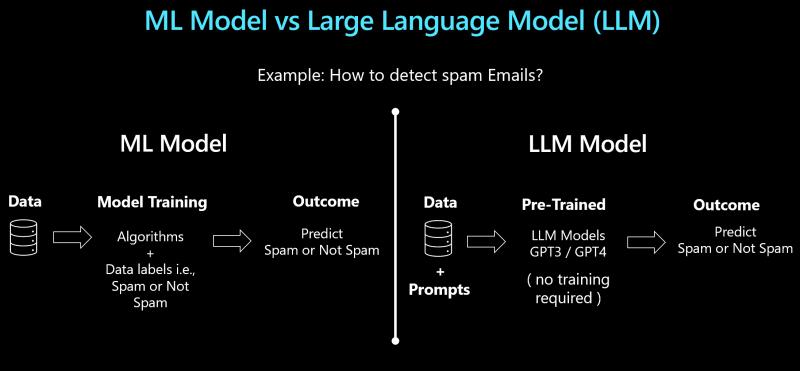 Fabien Medat on LinkedIn: An Introduction to LLMOps: Operationalizing ... Fabien Medat on LinkedIn: An Introduction to LLMOps: Operationalizing ...