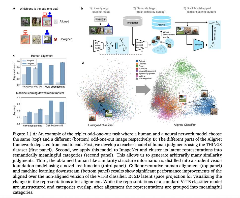 Marktechpost Media Inc. on LinkedIn: Google DeepMind Researchers ... Marktechpost Media Inc. on LinkedIn: Google DeepMind Researchers ...