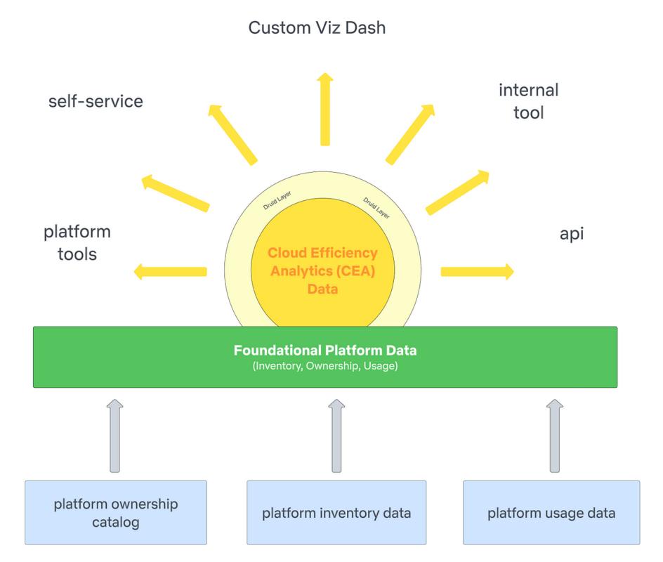 Antonio George Saraiva on LinkedIn: Cloud Efficiency at Netflix Antonio George Saraiva on LinkedIn: Cloud Efficiency at Netflix
