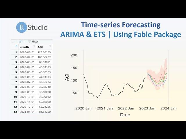 Madhuraj Palat Kannankai on LinkedIn: Perform Time Series Forecasting ... Madhuraj Palat Kannankai on LinkedIn: Perform Time Series Forecasting ...