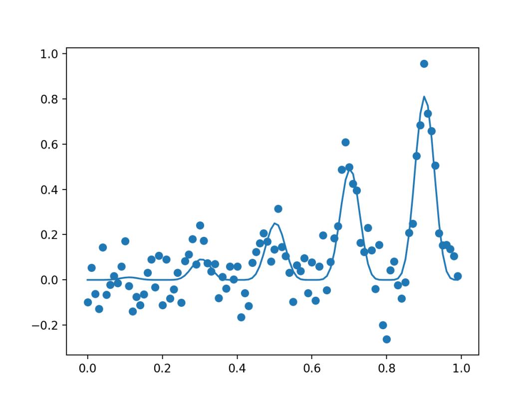 Jason Brownlee on LinkedIn: How to Implement Bayesian Optimization from ... Jason Brownlee on LinkedIn: How to Implement Bayesian Optimization from ...