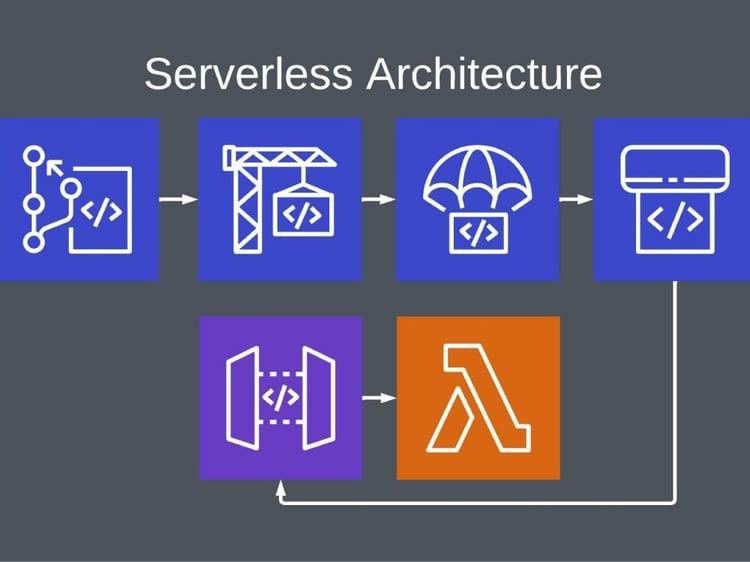 Kevin G. on LinkedIn: A serverless enterprise API framework, CI/CD, GIT ... Kevin G. on LinkedIn: A serverless enterprise API framework, CI/CD, GIT ...